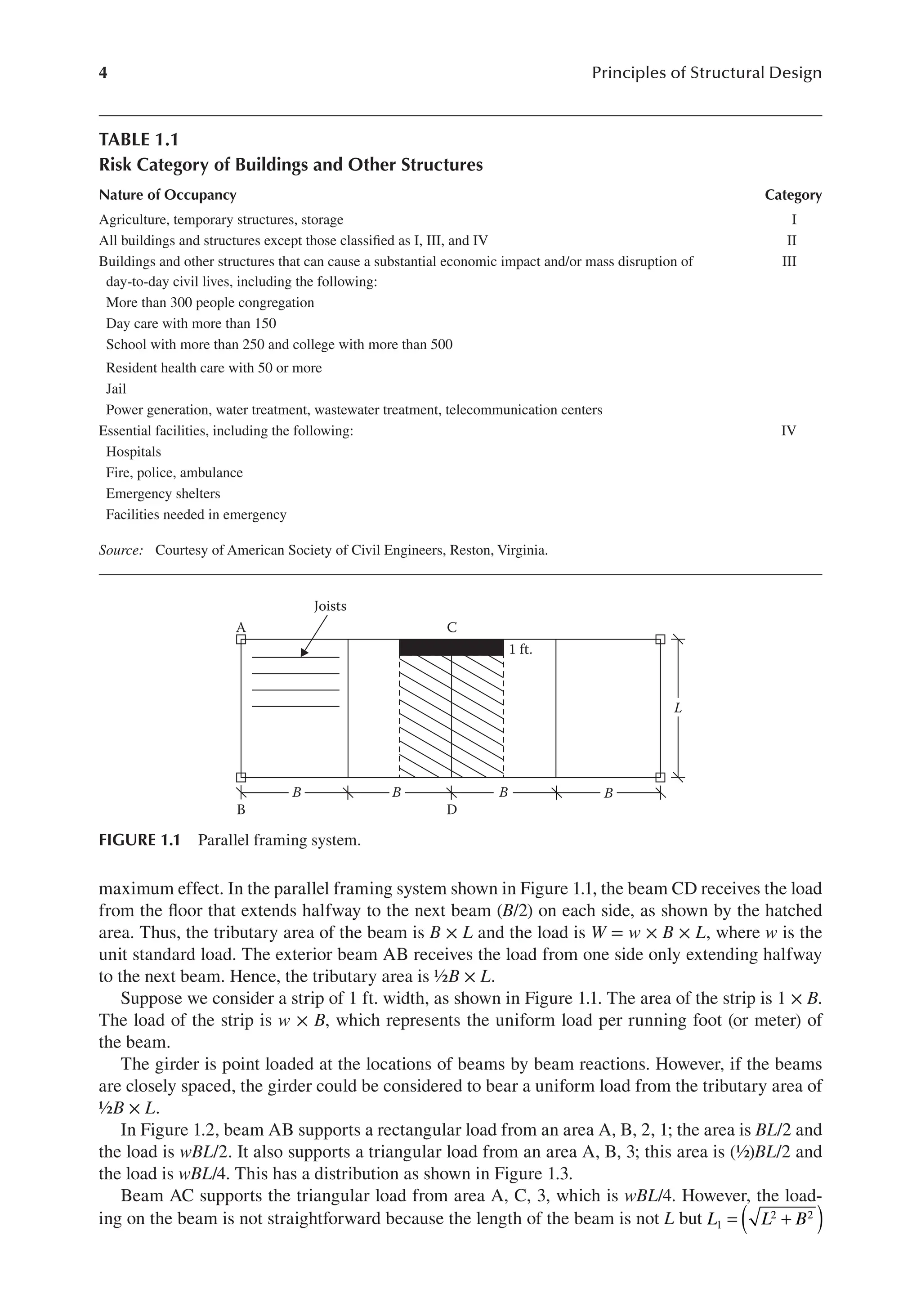 Principles_of_Structural_Design_Wood_Ste.pdf