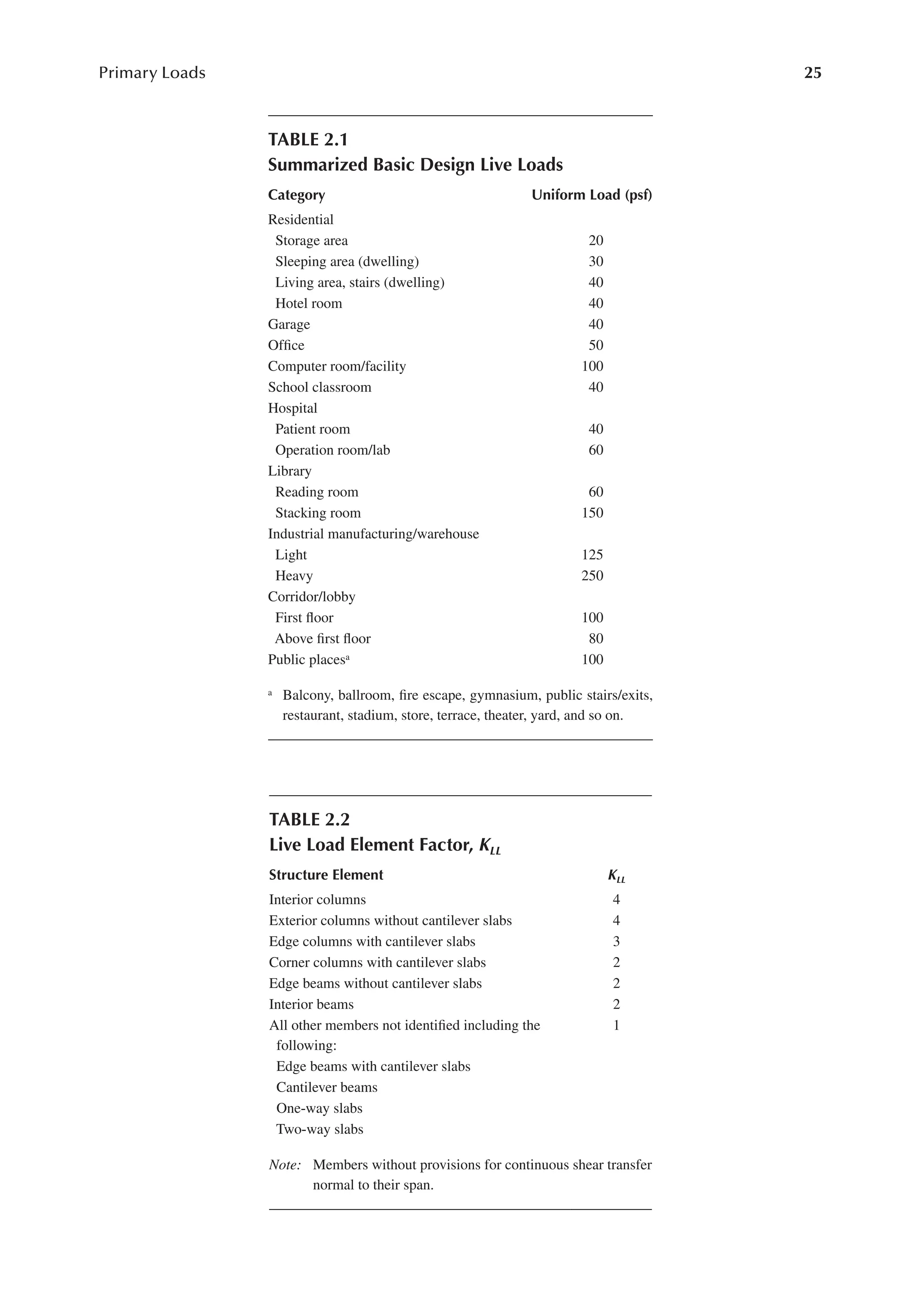 Principles_of_Structural_Design_Wood_Ste.pdf
