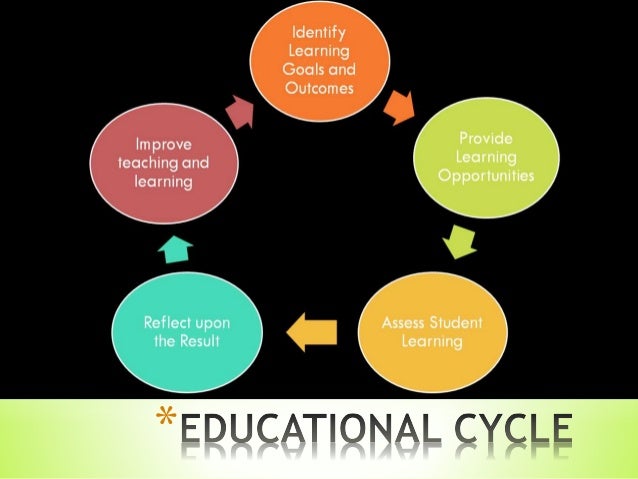 Principles of student assessment in medical education 2017 SATYA