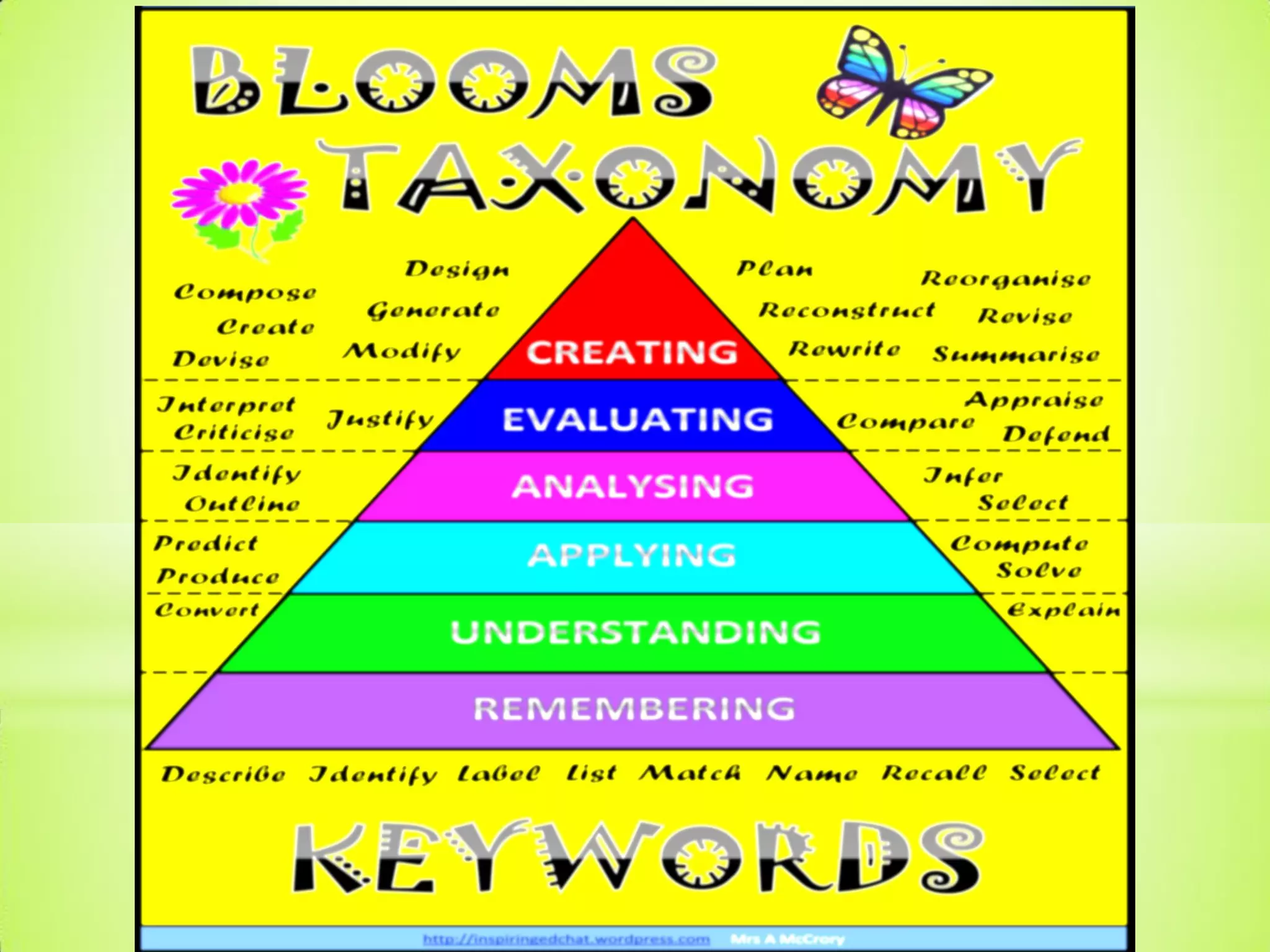 Principles of student_assessment_satya_ | PDF