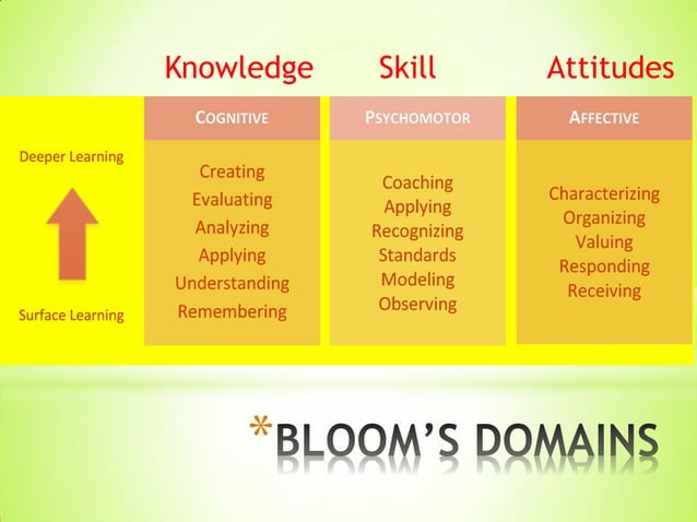Principles of student_assessment_satya_ | PPT