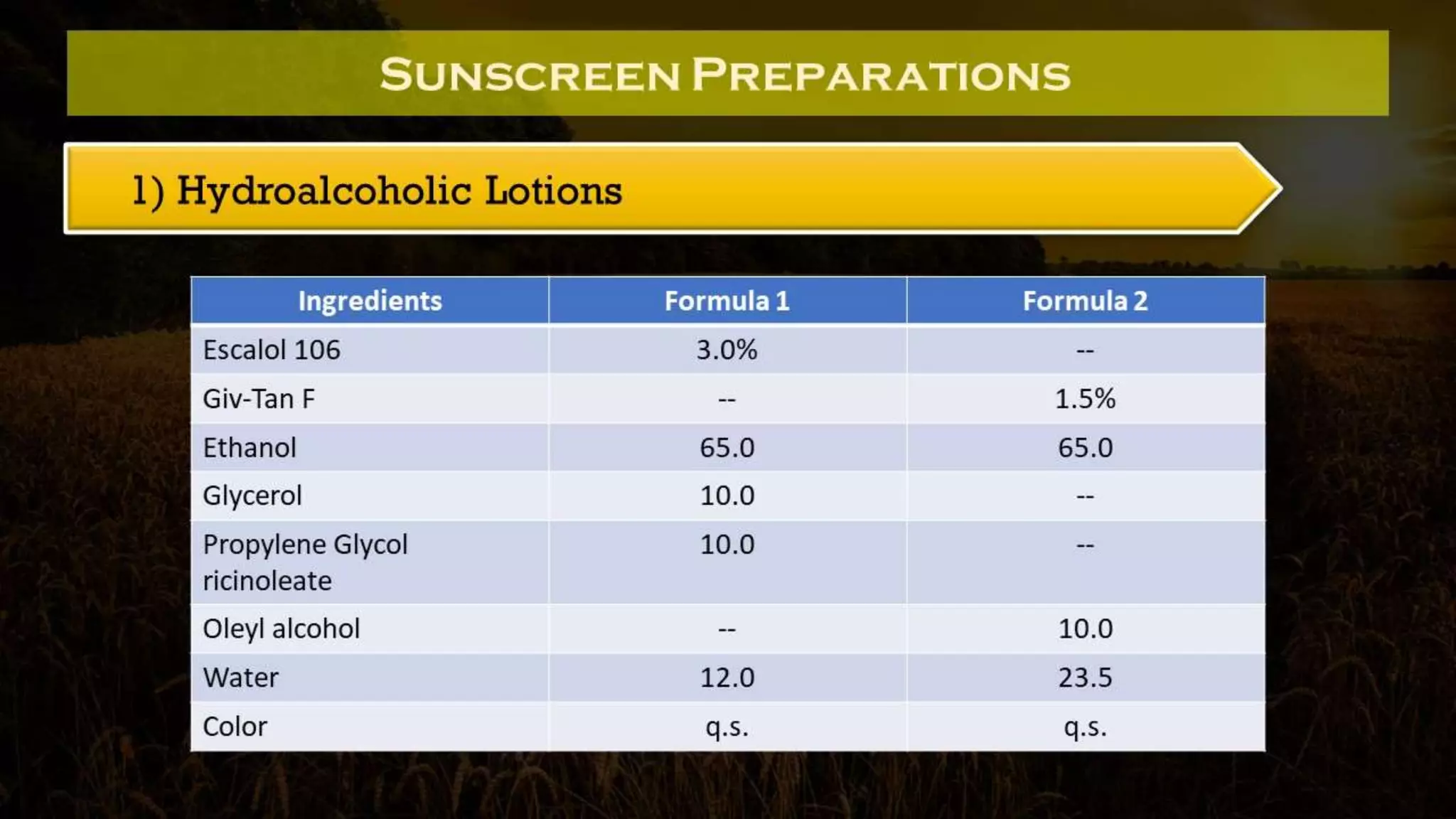 PRINCIPLES OF SUN PROTECTION - Classification and Formulations of ...