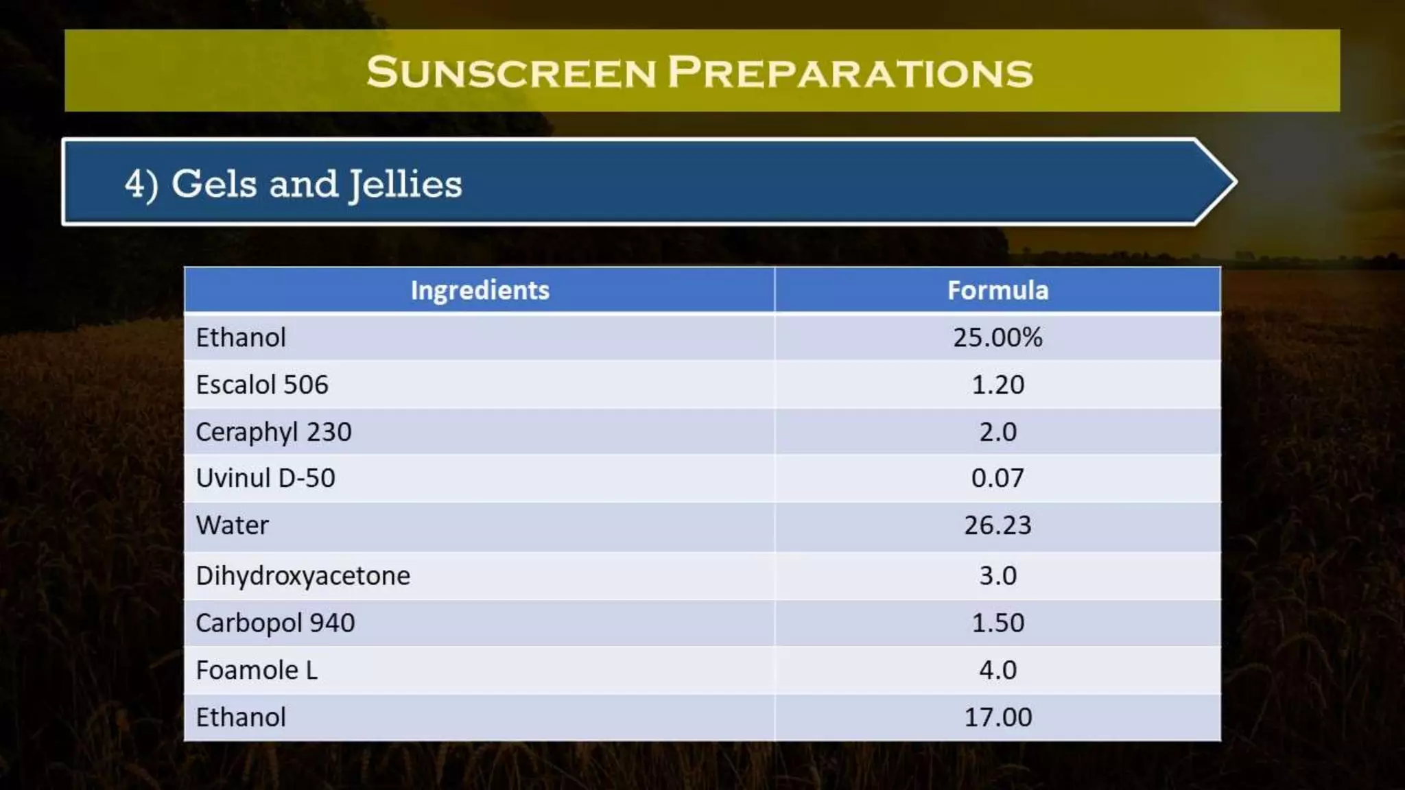 PRINCIPLES OF SUN PROTECTION - Classification and Formulations of ...