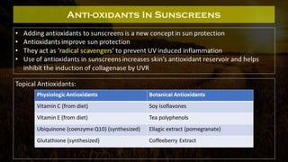 PRINCIPLES OF SUN PROTECTION - Classification and Formulations of ...