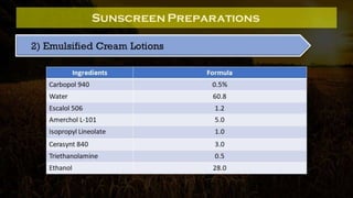 PRINCIPLES OF SUN PROTECTION - Classification and Formulations of ...