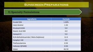 PRINCIPLES OF SUN PROTECTION - Classification and Formulations of ...