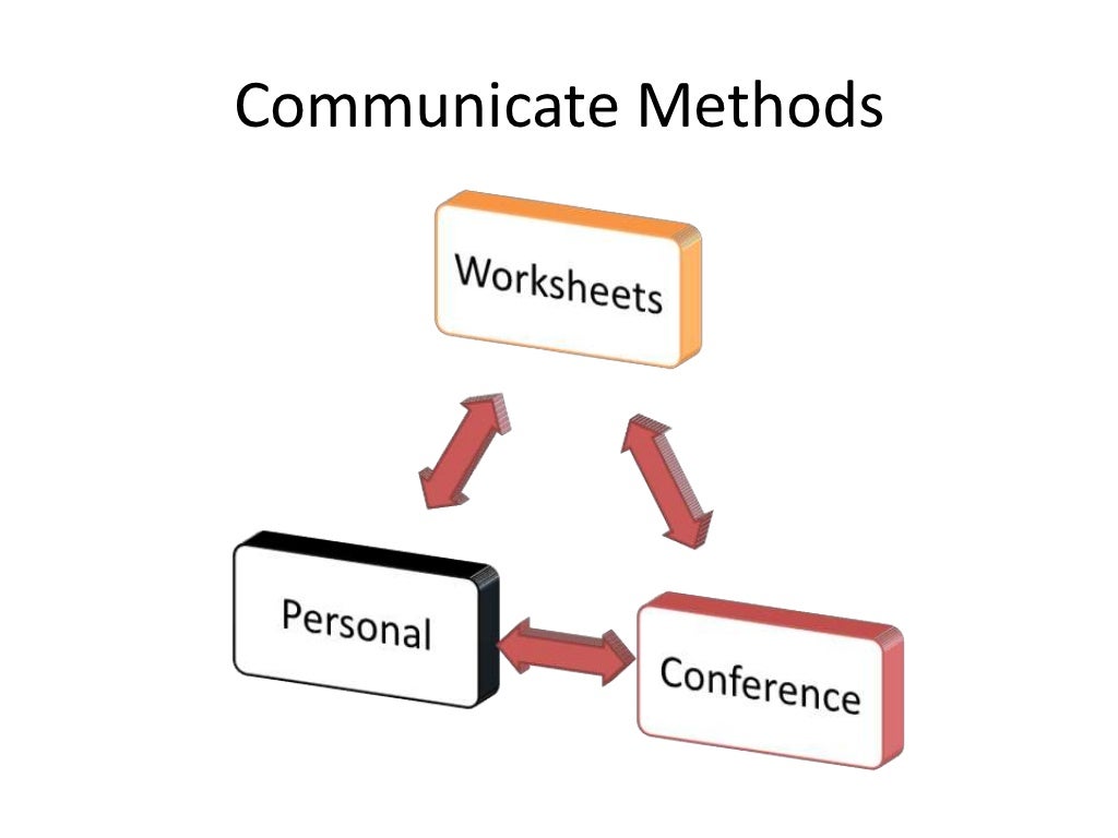 principles-of-supervision