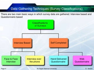 Principles of survey research | PPTX
