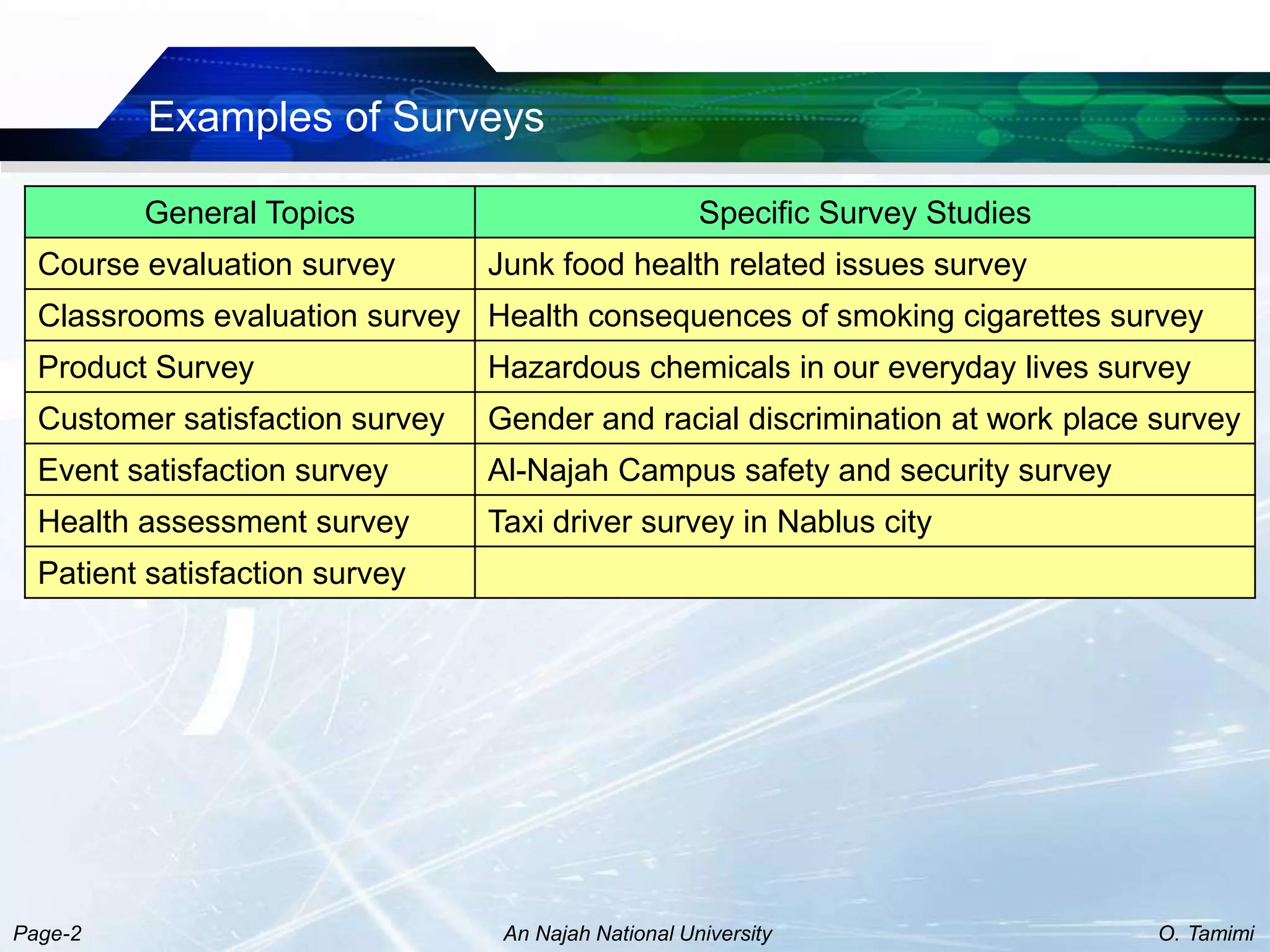 survey research | PPT