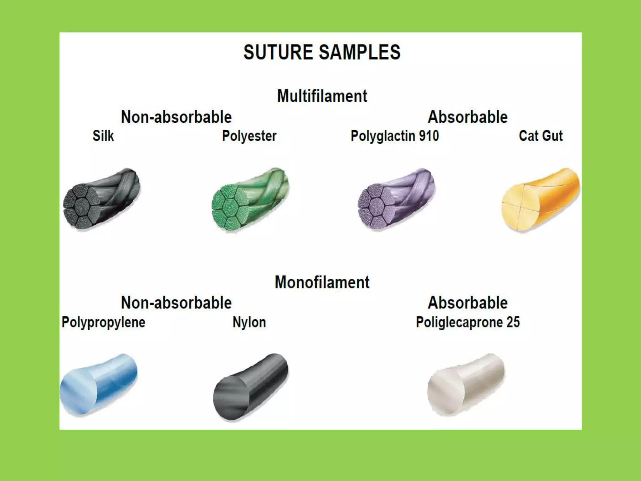 Principles of suture and flap design | PPTX