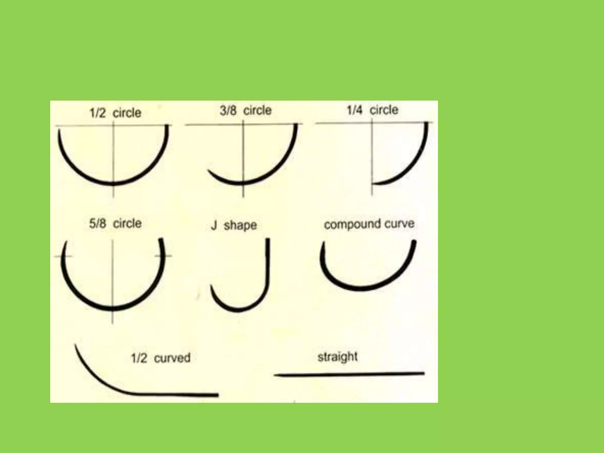 Principles of suture and flap design | PPTX