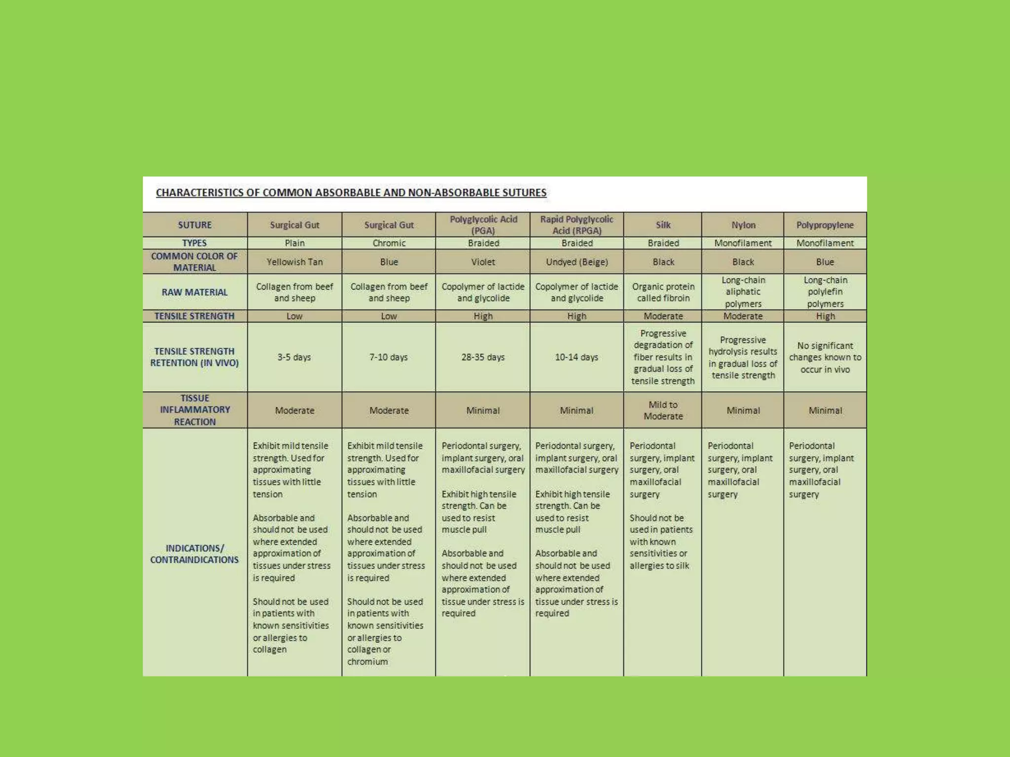 Principles of suture and flap design | PPTX