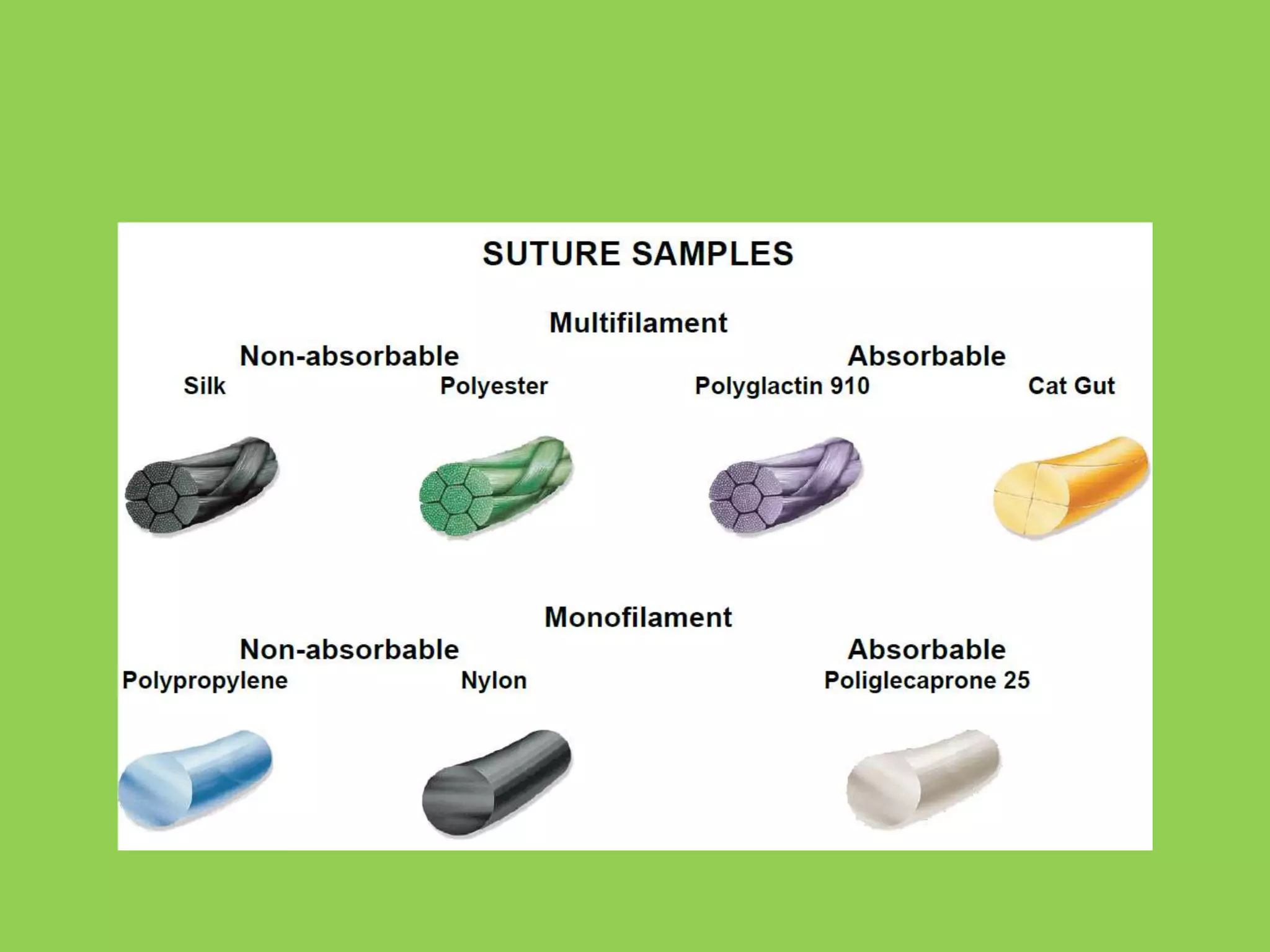 Principles of suture and flap design | PPTX