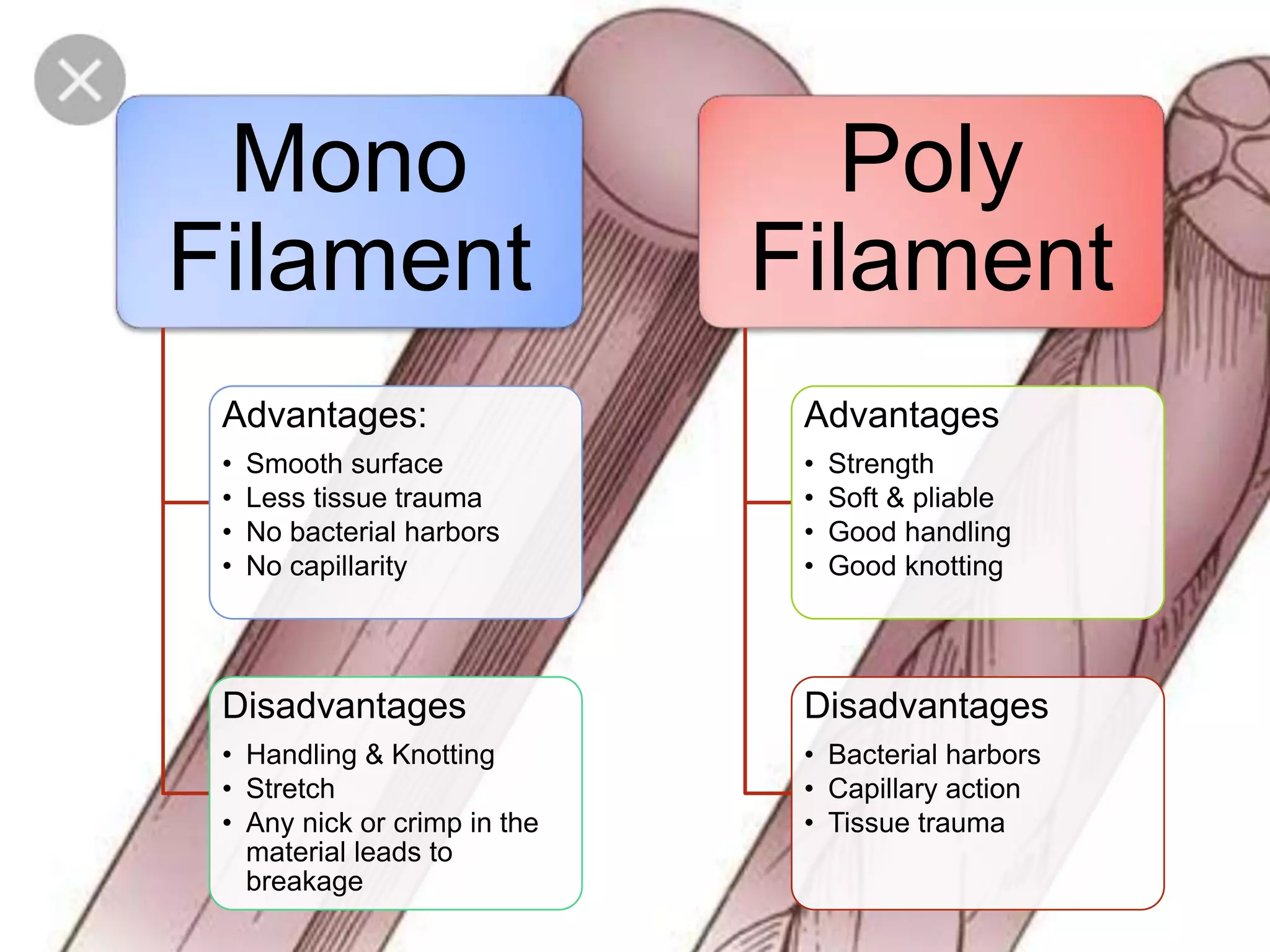Principles of suturing in surgery | PPTX