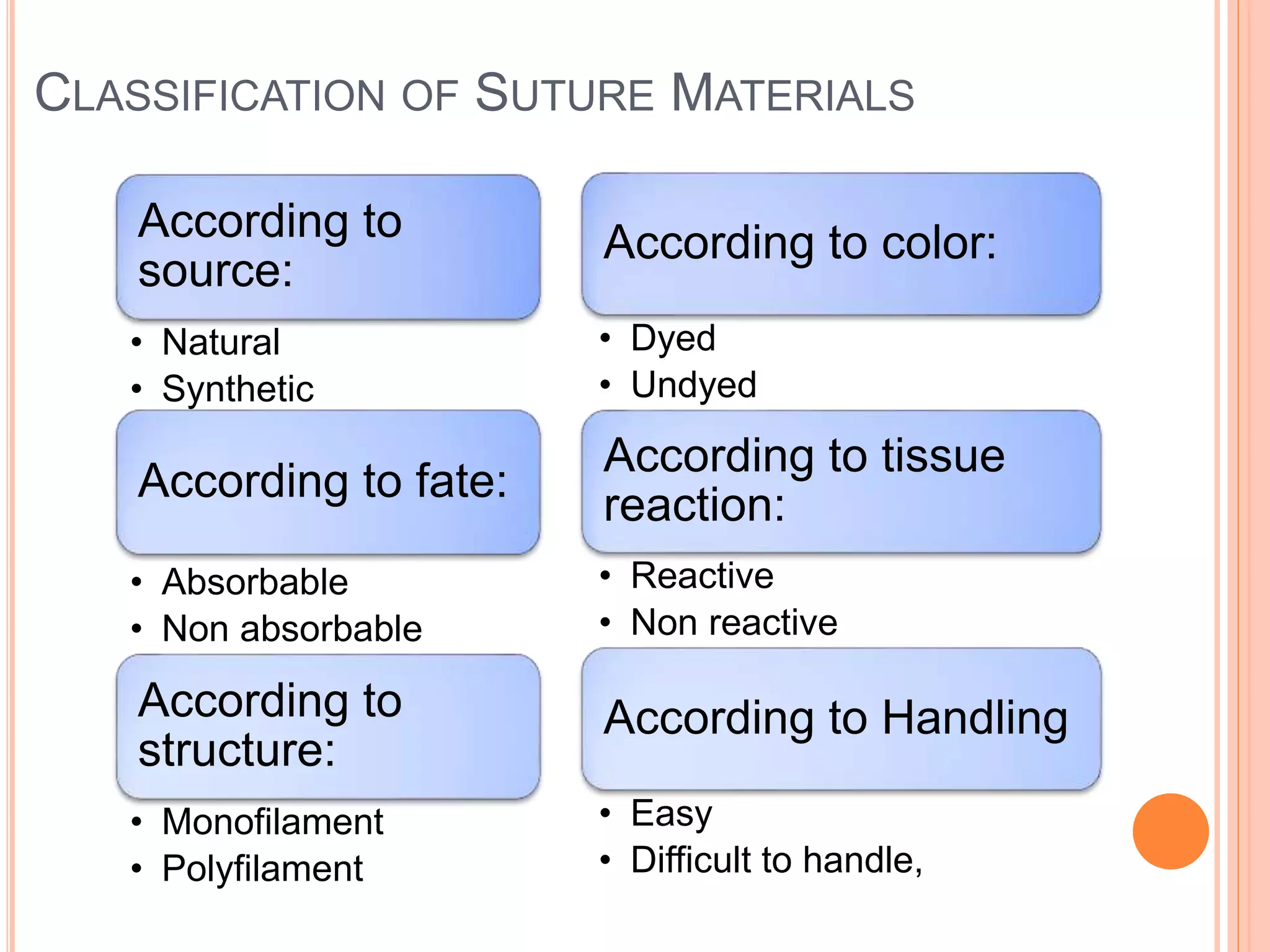 Principles of suturing in surgery | PPTX