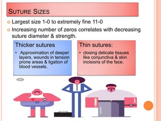 Principles of suturing in surgery | PPTX