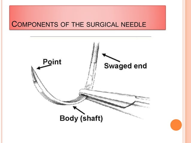 Principles of suturing in surgery | PPTX