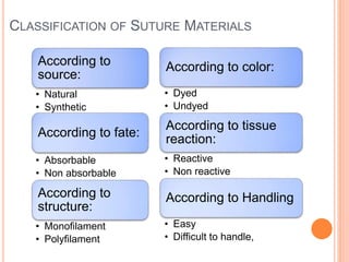 Principles of suturing in surgery | PPTX