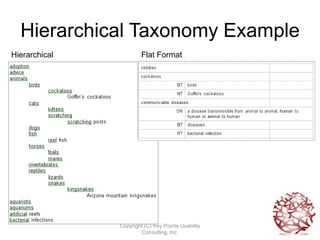 Principles of Taxonomies | PPTX