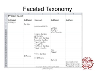 Principles of Taxonomies | PPTX