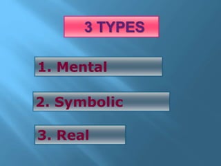 Time - TESTED METHOD ( MODULE 7 ) | PPTX
