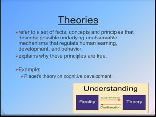 Principles of teaching.structure of subject matter content.2015