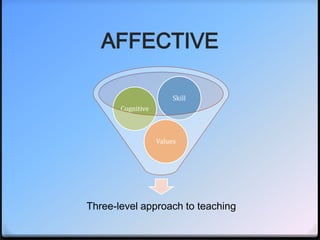 Principles of teaching.structure of subject matter content.2015