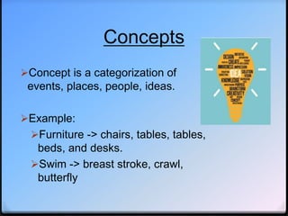 Principles of teaching.structure of subject matter content.2015