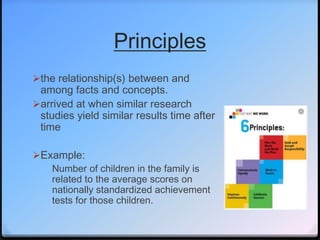 Principles of teaching.structure of subject matter content.2015
