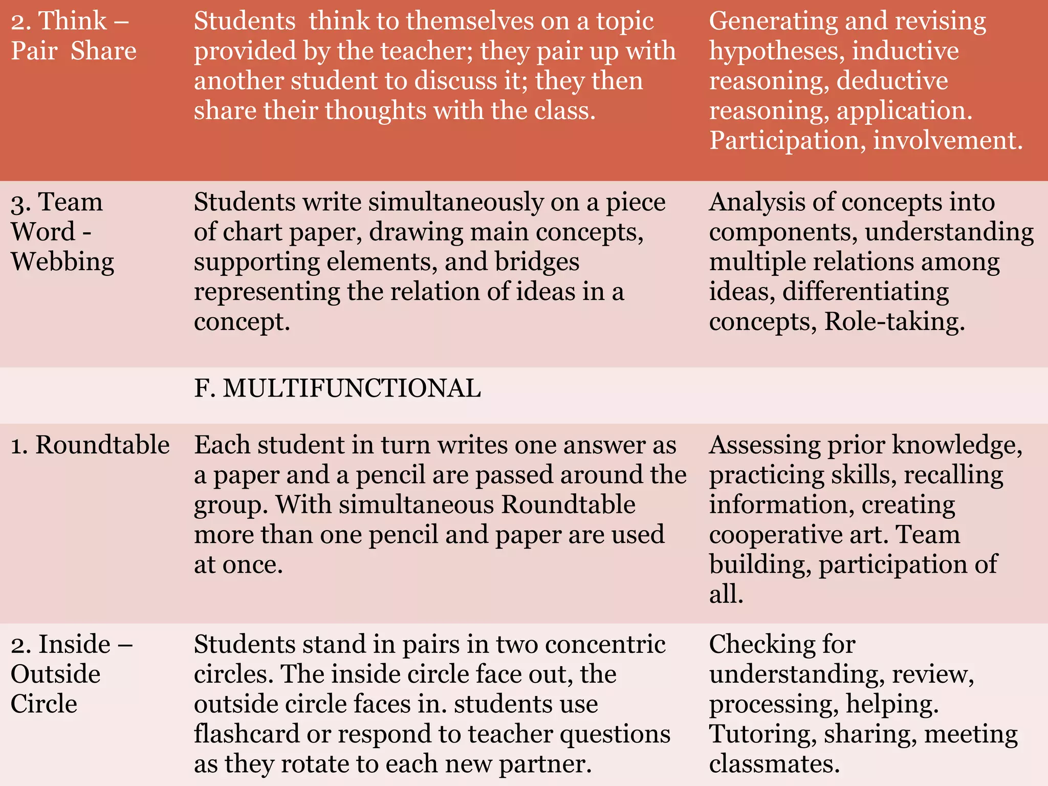 Principles of Teaching | PPT