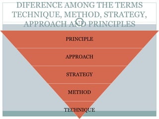 Principles of Teaching | PPT