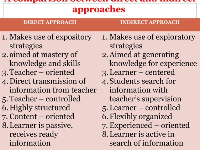 Principles of Teaching | PPT