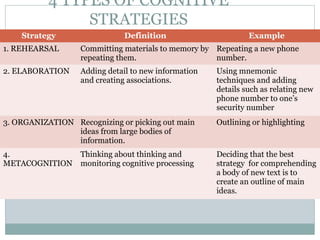 Principles of Teaching | PPT