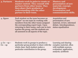 Principles of Teaching | PPT