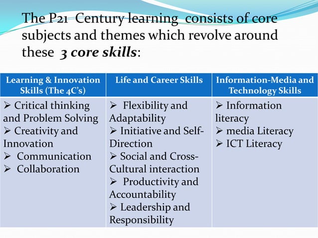 Principles of teaching 2 | PPTX