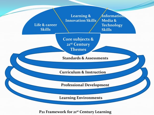 Principles of teaching 2 | PPTX