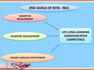 MTB- MLE | PPT