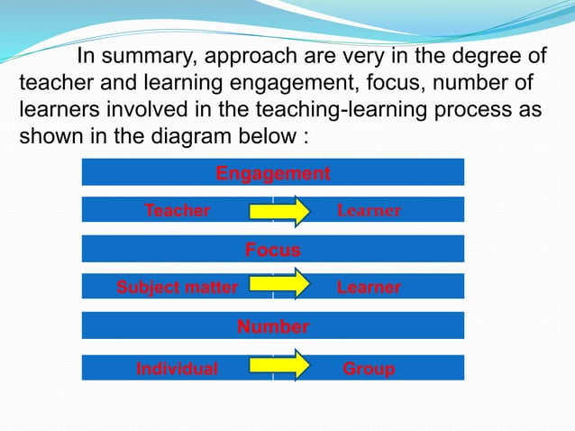 Principles of teaching i different aproaches and methods | PPTX