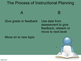 Instructional planning and Devalopment | PPT