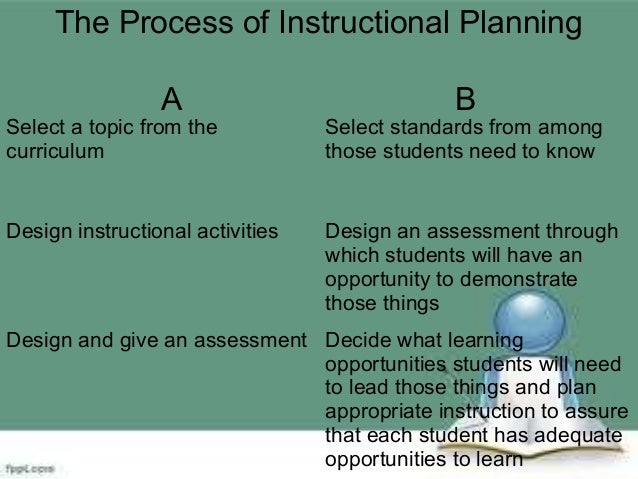Components Of Instructional Planning - Design Talk