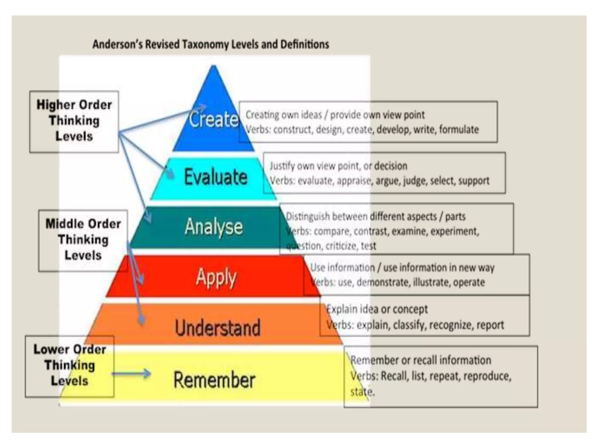 Objective- related Principles of Teaching | PPTX