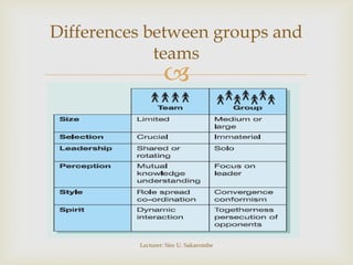 Principles of Team Building and Phases Team Development | PDF