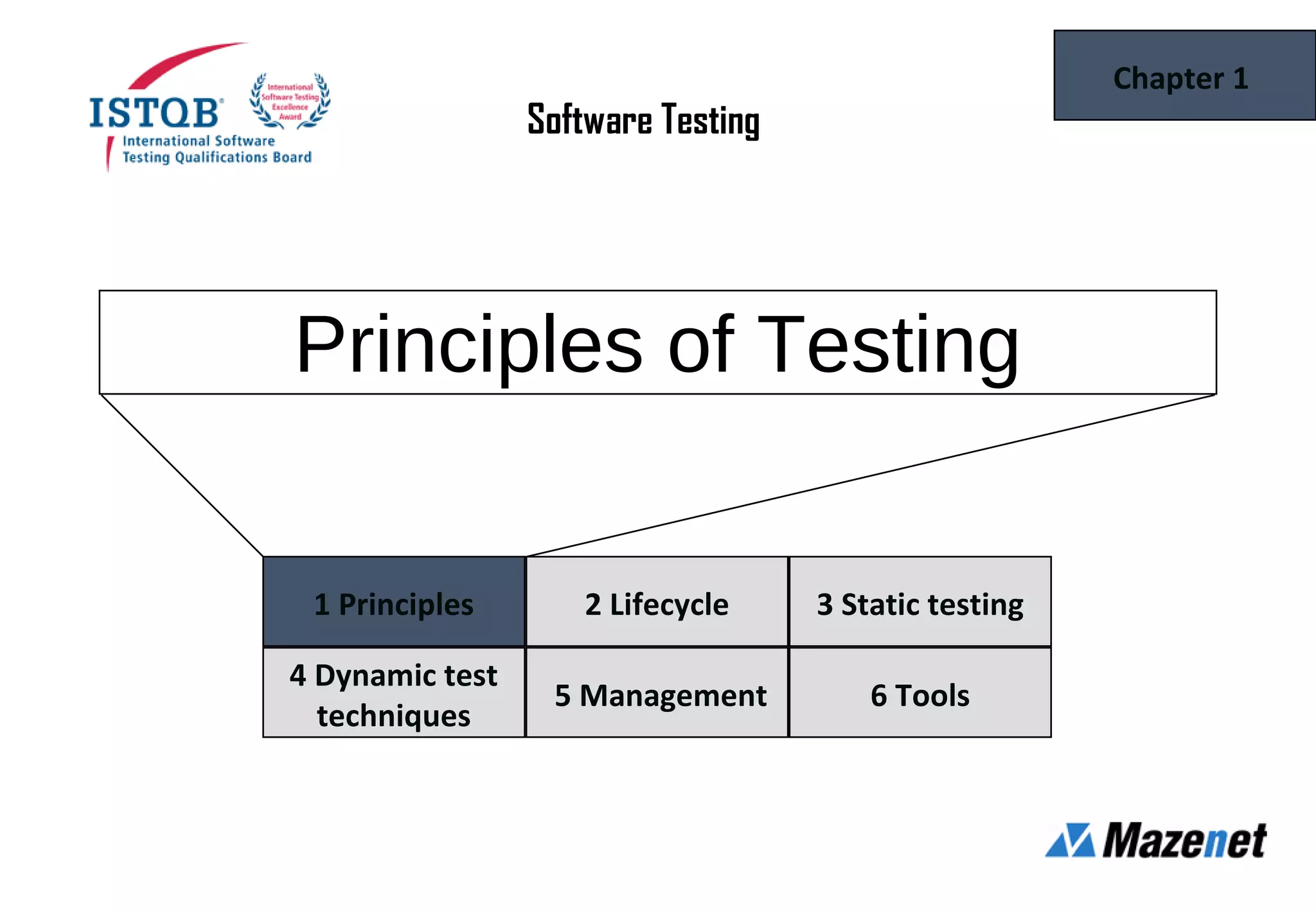 Software Testing Principles Of Testing Mazenet Solution Ppt