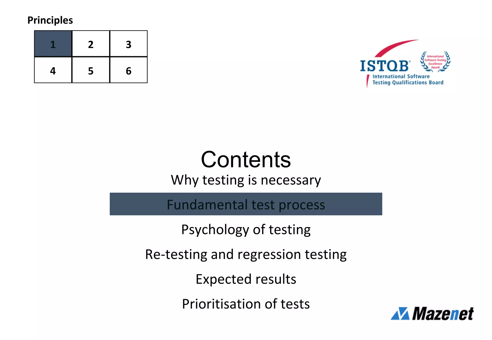 Software Testing Principles Of Testing Mazenet Solution Ppt