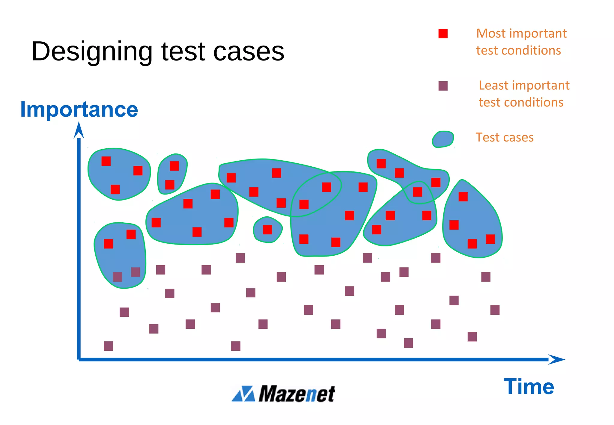 Software Testing Principles Of Testing Mazenet Solution Ppt