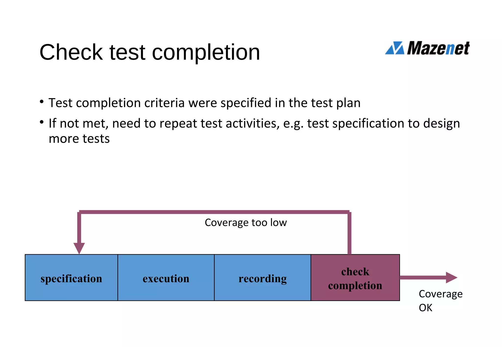 Software Testing Principles Of Testing Mazenet Solution Ppt