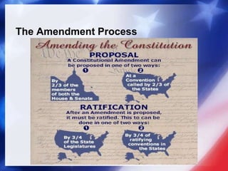 Principles of the Constitution | PPT