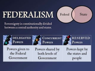 Principles of the Constitution | PPT