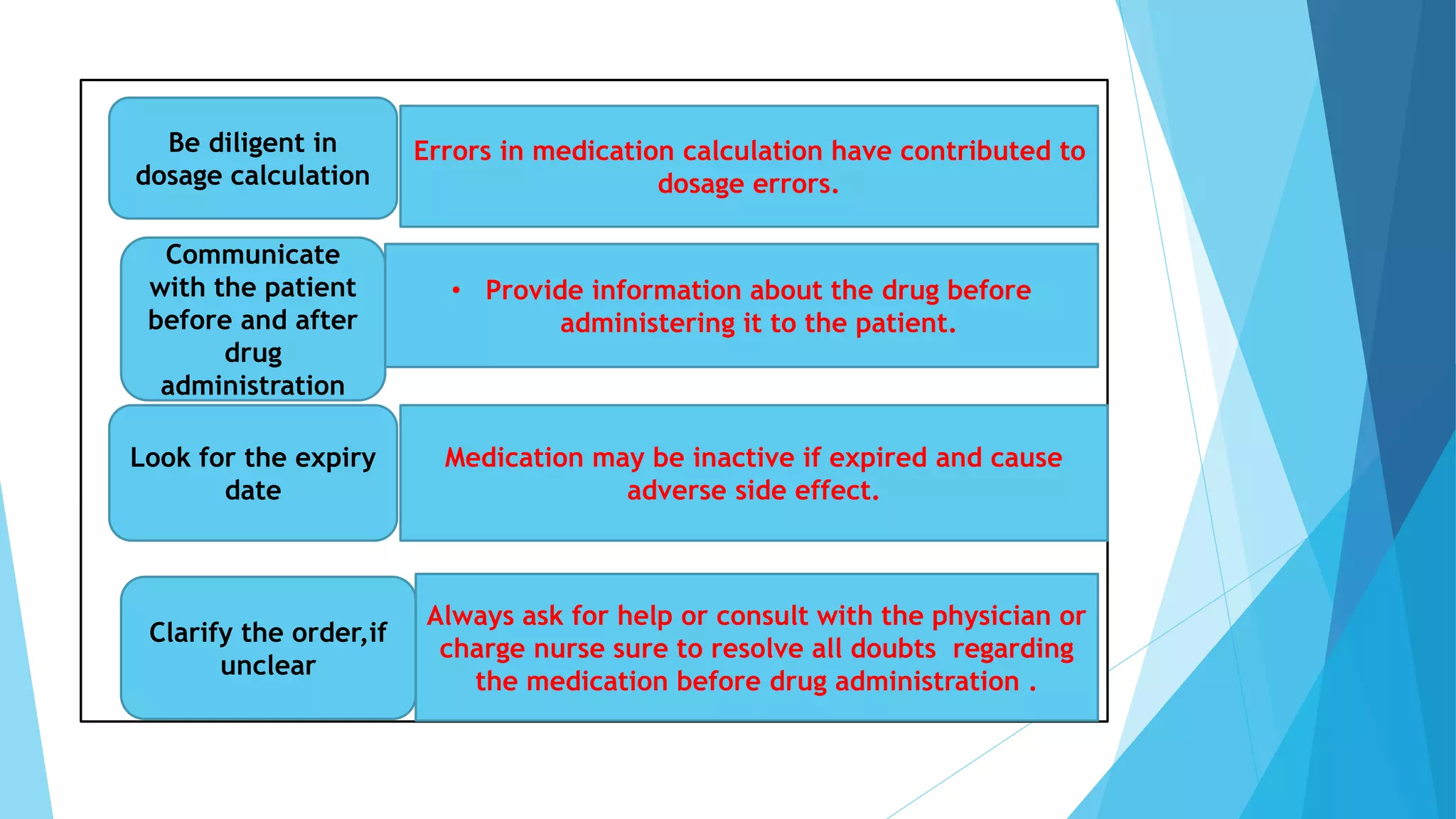Principles of theraputics.pptx