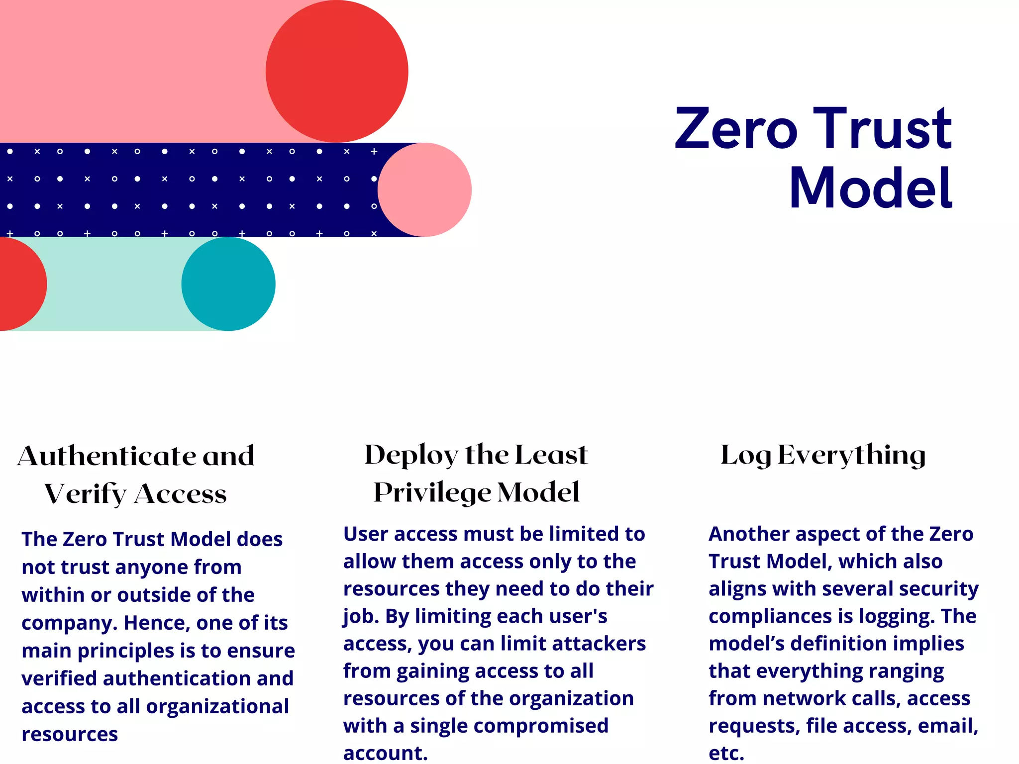 Principles of the Zero Trust Model.pdf